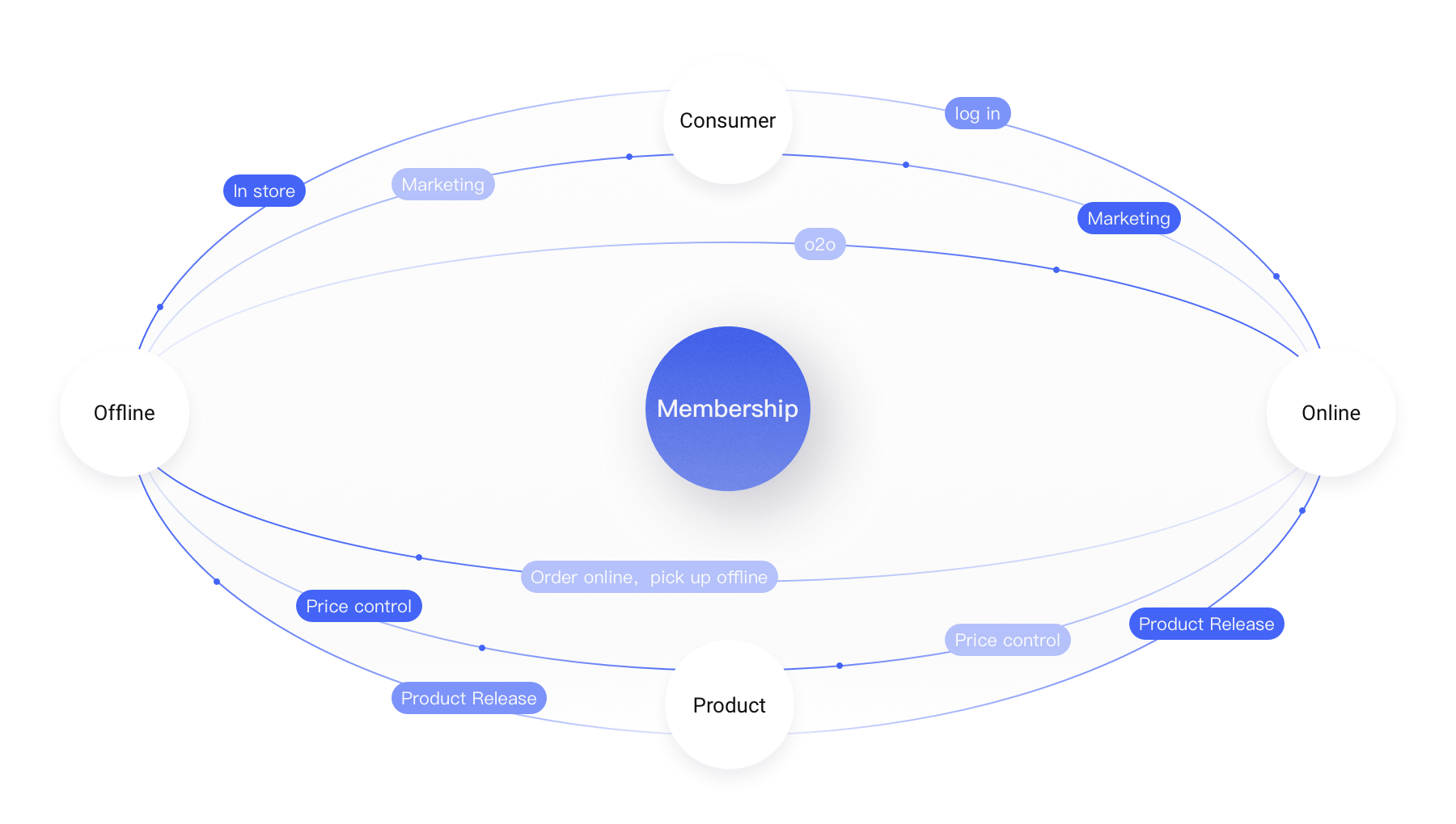 北京科码先锋互联网技术股份有限公司
